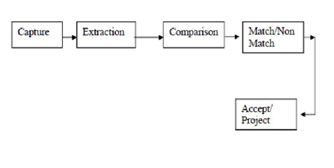 Face Recognition Using Neural Network Seminar Reports Ppt Pdf Doc