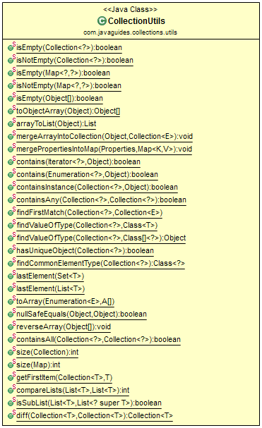 Collections Utility Class In Java Glinda Ha