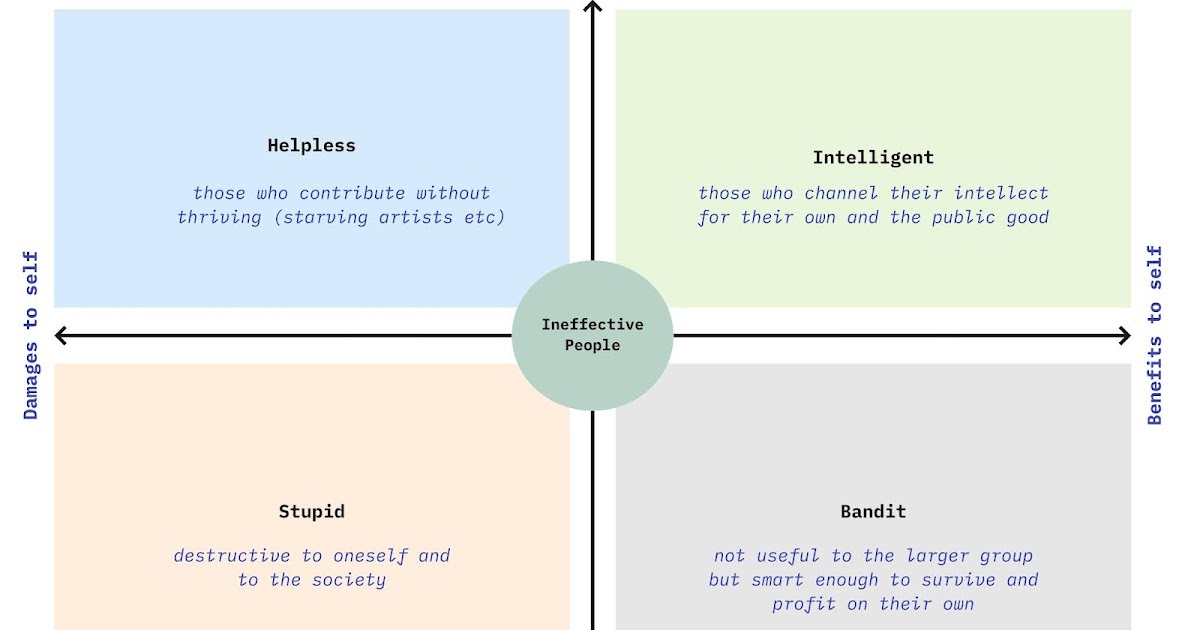 Dragon Bishop: Carry The Book: The Basic Laws of Human Stupidity by ...