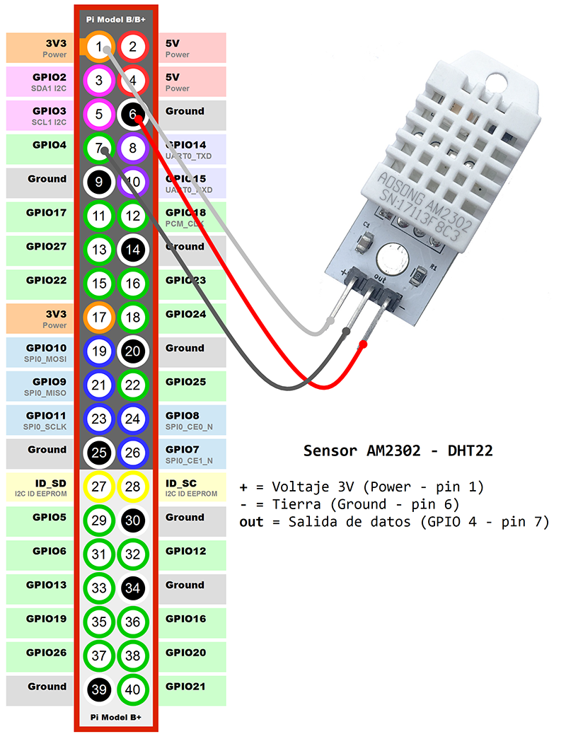 Mqtt Esp32 1 Ejemplo Sensor De Temperatura Dht22 Sensor Images Mqtt Esp32 1 Ejemplo Sensor De Temperatura Dht22 Sensor Images