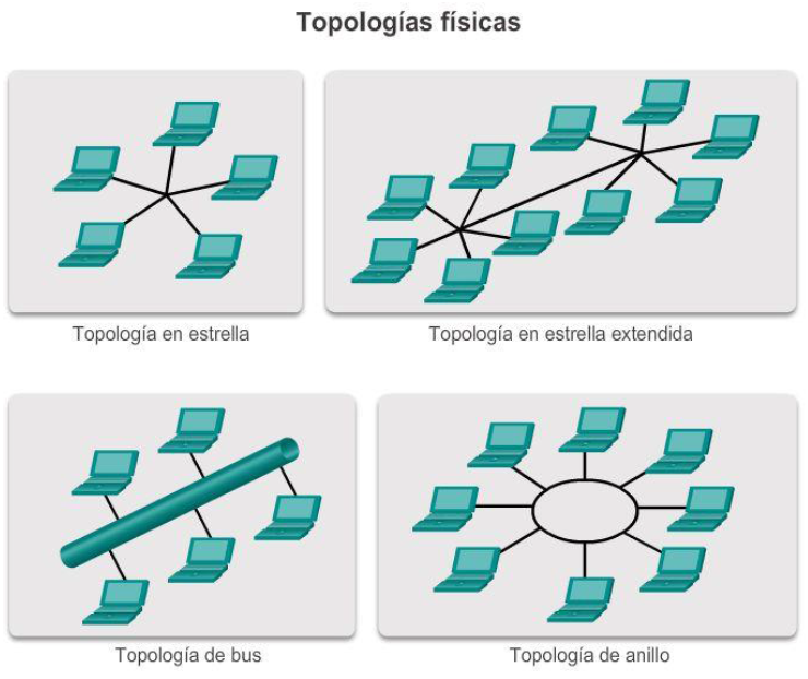 Ingeniería Systems: Half duplex, full dúplex y Topologías físicas de ...