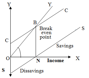 OMTEX CLASSES: SAVING FUNCTION?