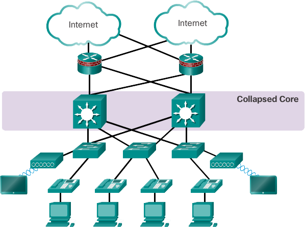 CCNA Complete Course: Network Design and Implementation