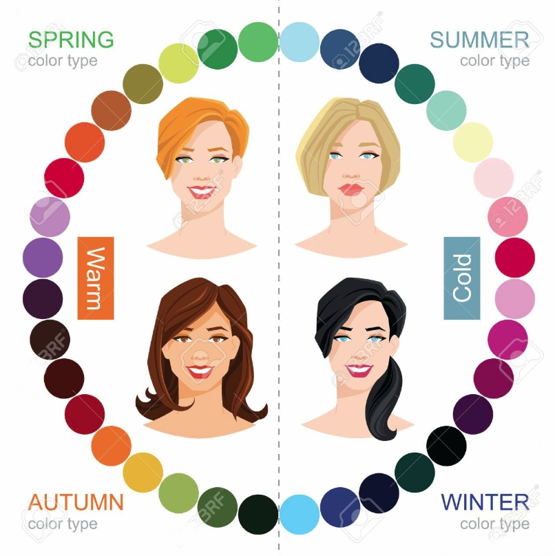 Rhonda's Escape: Feminine Differential - Colors You Should Never Wear