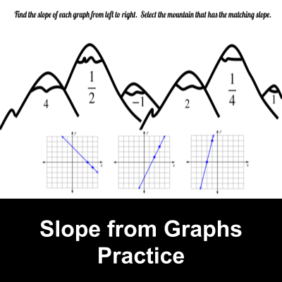Slope Activities