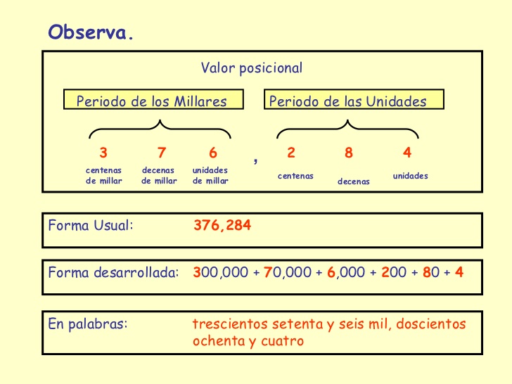 MATEMÁTICAS EN CASA: VALOR POSICIONAL Y SUS FORMAS