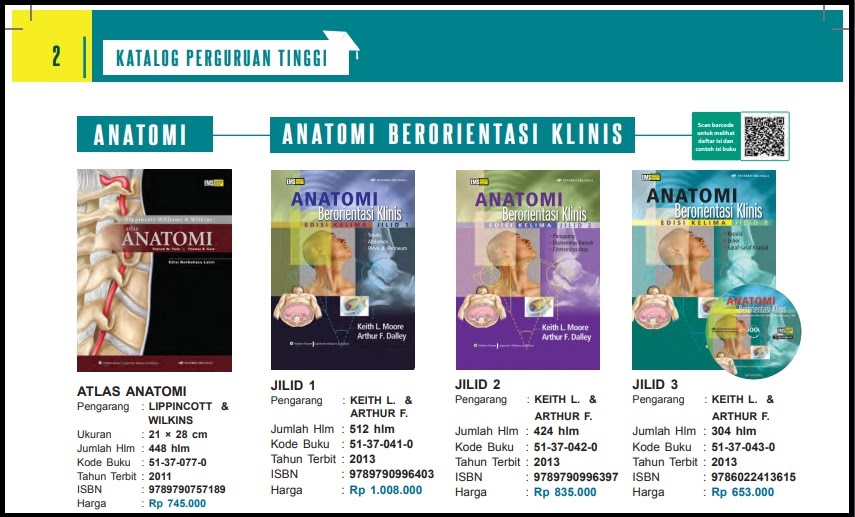 Pengertian, Fungsi dan Contoh Katalog Penerbit. Sangat Penting Untuk Bukti Fisik Akreditasi ...