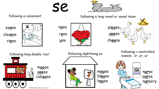 Reading2success: S is a tricky sound - Several different letters make ...