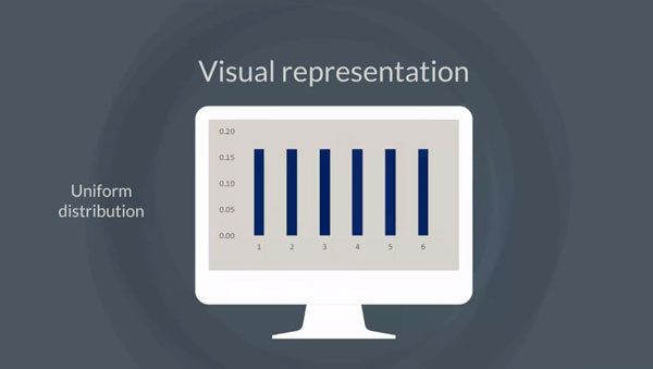 Statistik: Distribusi Data - Data Science
