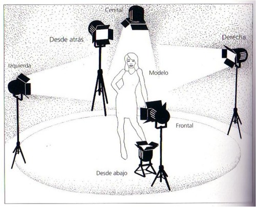 dibujo20: UD 4. Las formas en el espacio. 1º ESO