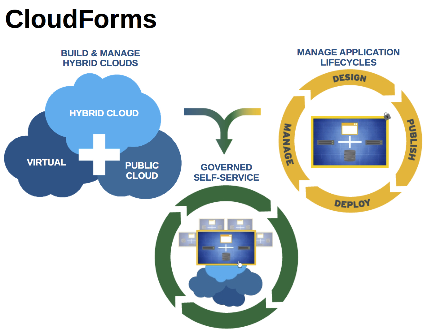 Thinking Out Cloud: Benefits, Types of Services and Providers of Cloud ...