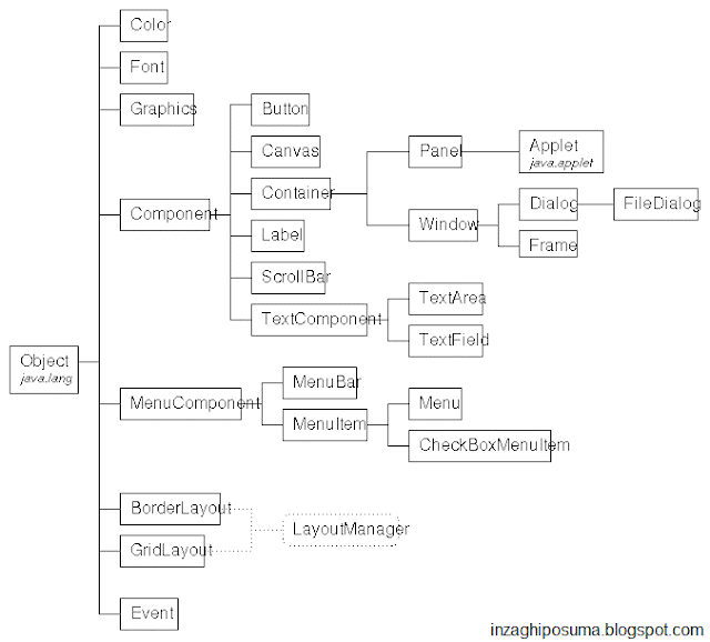 Inzaghi's Blog: Modul Belajar Bahasa Pemrograman Java Untuk Pemula [# ...
