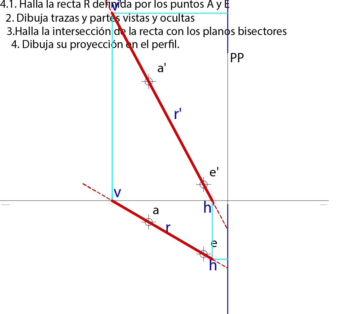 losmuertosdeldiedrico: Examen hasta rectas notables-1º Bach.
