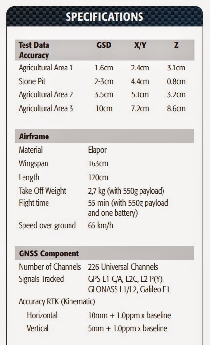 Surveying System: TOPCON SIRIUS PRO