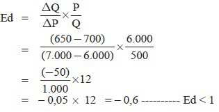 NACITA: ELASTISITAS PERMINTAAN DAN PENAWARAN, KESEPAKATAN HARGA PASAR ...