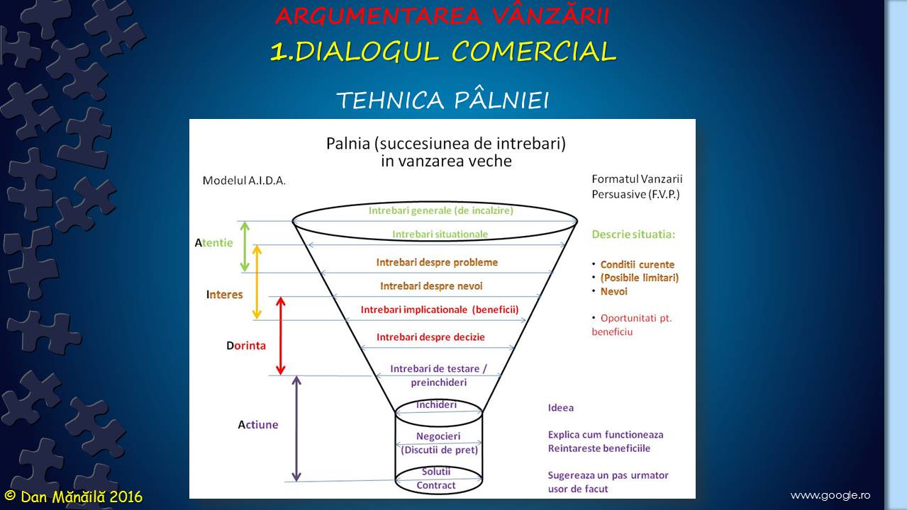 Profu`economist: ARGUMENTAREA VÂNZĂRII