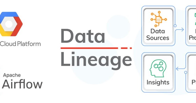 GCP Cloud - Capture Data Lineage with Airflow