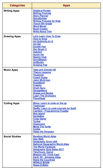 70 Educational IPad Apps For Middle School Students Educators Technology 70-educational-ipad-apps-for-middle-school-students-educators-technology