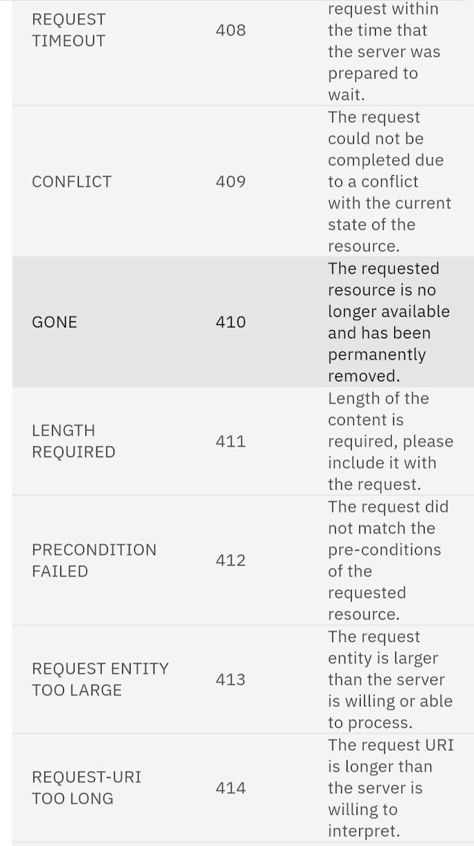 Api Error api Error Message a To Z Information Tech2wire Api Error api Error Message a To Z Information Tech2wire