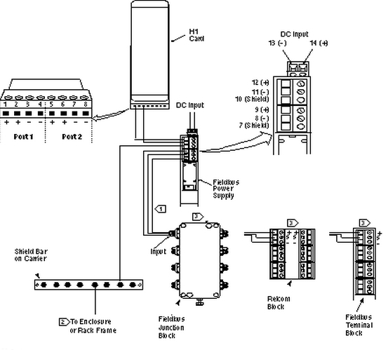 Introduction to FIELDBUS - Instrumentation Engineers