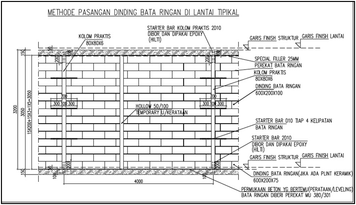 · Kedalaman Bor Kebersihan Lubangagar Di Cek