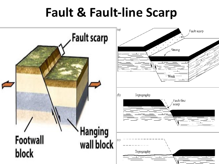 21. Structural Geomorphology