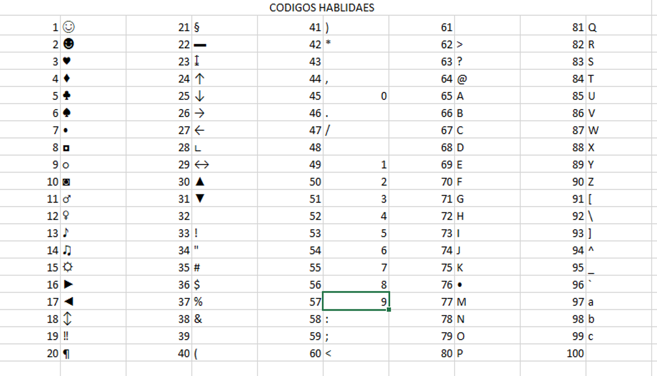 Qu Es Ascii Su Definicin Y Significado 2020 ¿Qué es Asociación? » Su ...