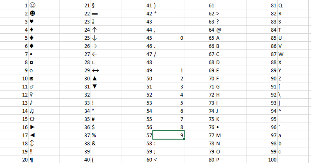 practicas codigo ASCII | Habilidades Apuntes