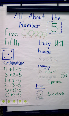 Funky First Grade Fun: Starting Math Journals
