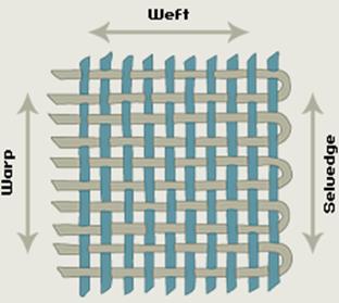 A Touch of Lace: Lets Break Down the Weaving Process