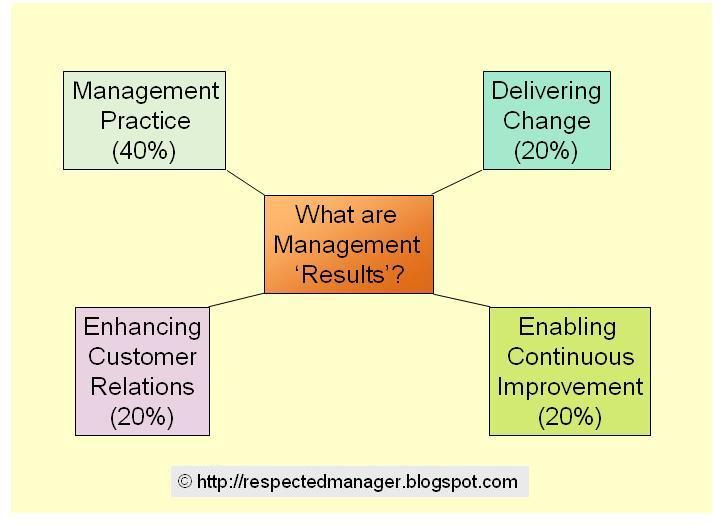 The Respected Manager: How do you really measure management results?