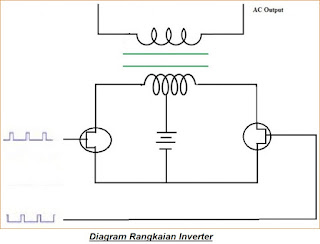 Inverter: Jenis, Diagram Rangkaian dan Aplikasinya - Belajar Elektronika