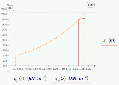 Marco's Stuff: MathCAD in Structural Engineering