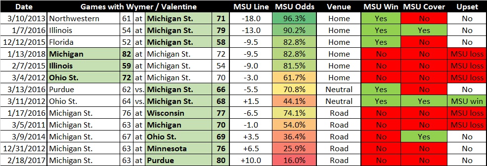 Michigan State Basketball Analysis: Does Bo Boroski Hate the Spartans ...