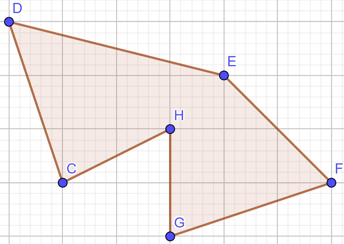 ¿Que es un polígono? - La ciencia de las matemáticas