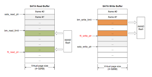 3. SSD의 깊숙한 구조! jasmine open SSD technical manual