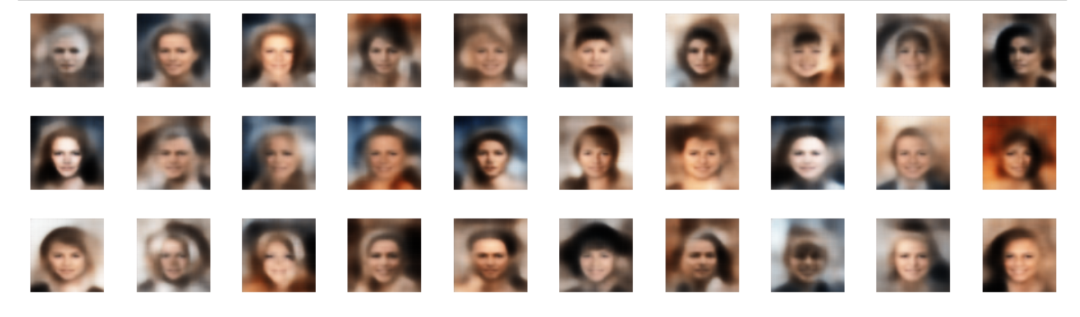 Artificial Intelligence World: How to Generate Faces Using VAE with Keras?