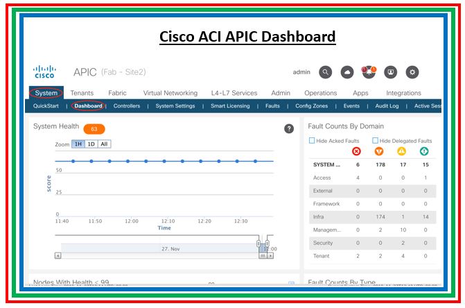 Part 3: How to Verify ACI Fabric Health Score and Overall Faults - The ...