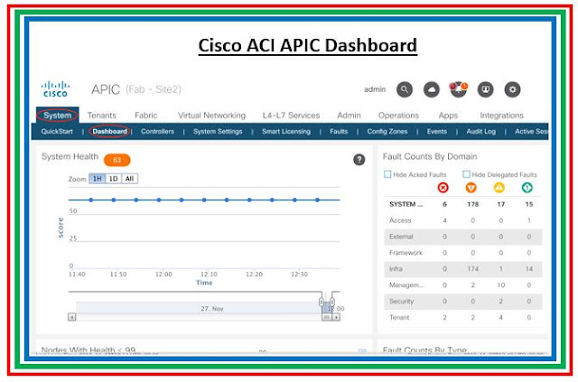 Part 3: How to Verify ACI Fabric Health Score and Overall Faults - The ...
