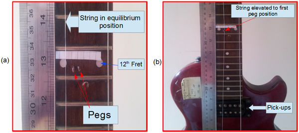 Τέχνης Σύμπαν και Φιλολογία: Η φυσική πίσω από τον ήχο της ηλεκτρικής ...