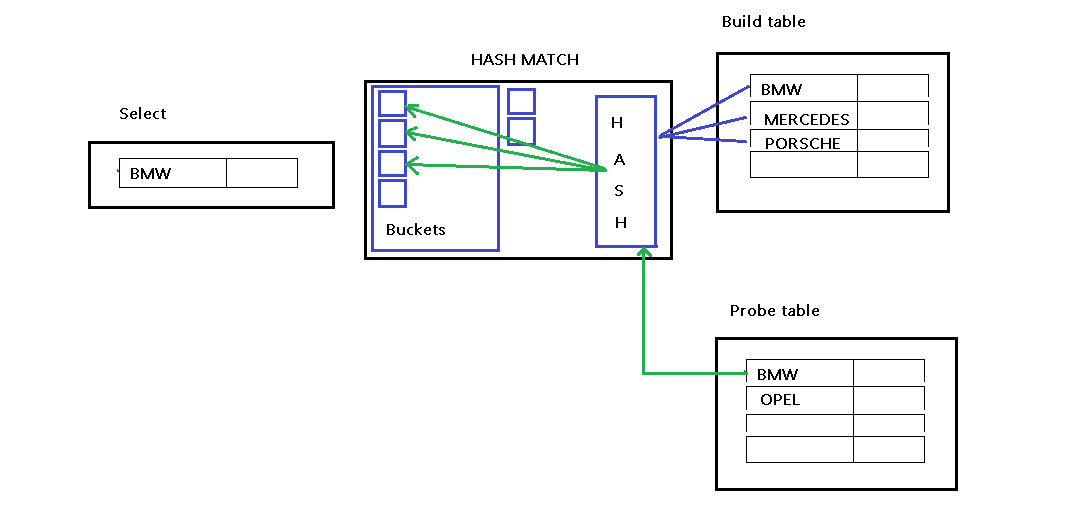 SQL Server and the JOIN operators part 1
