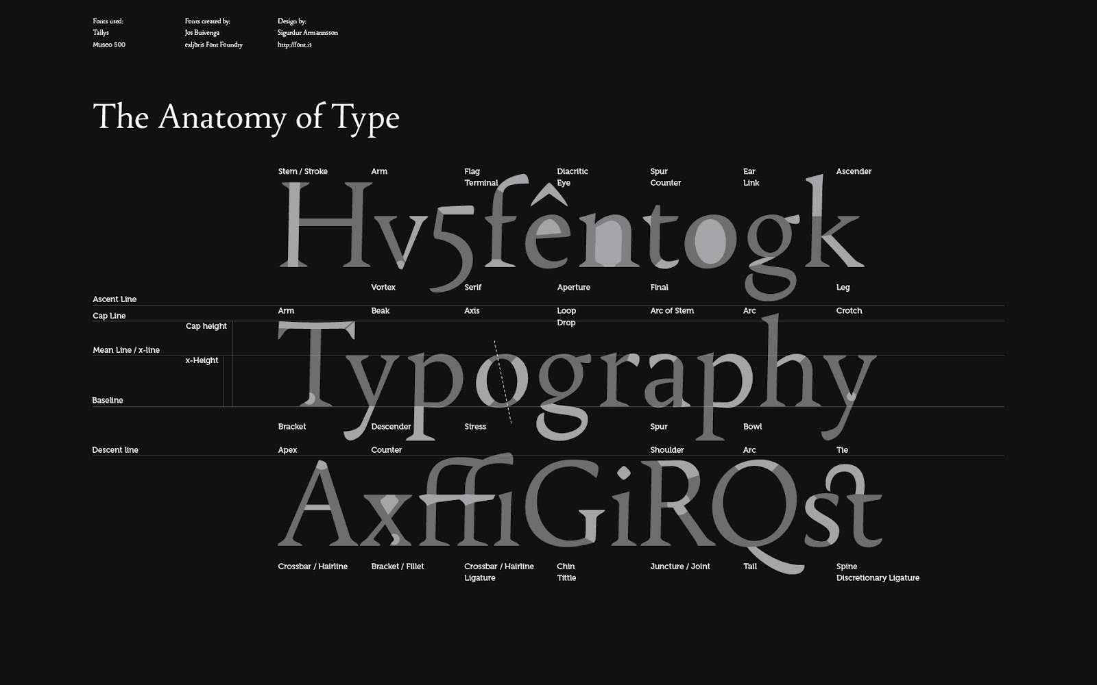 7 Font Keren Untuk Visual Design Anda ~ @rie fabian