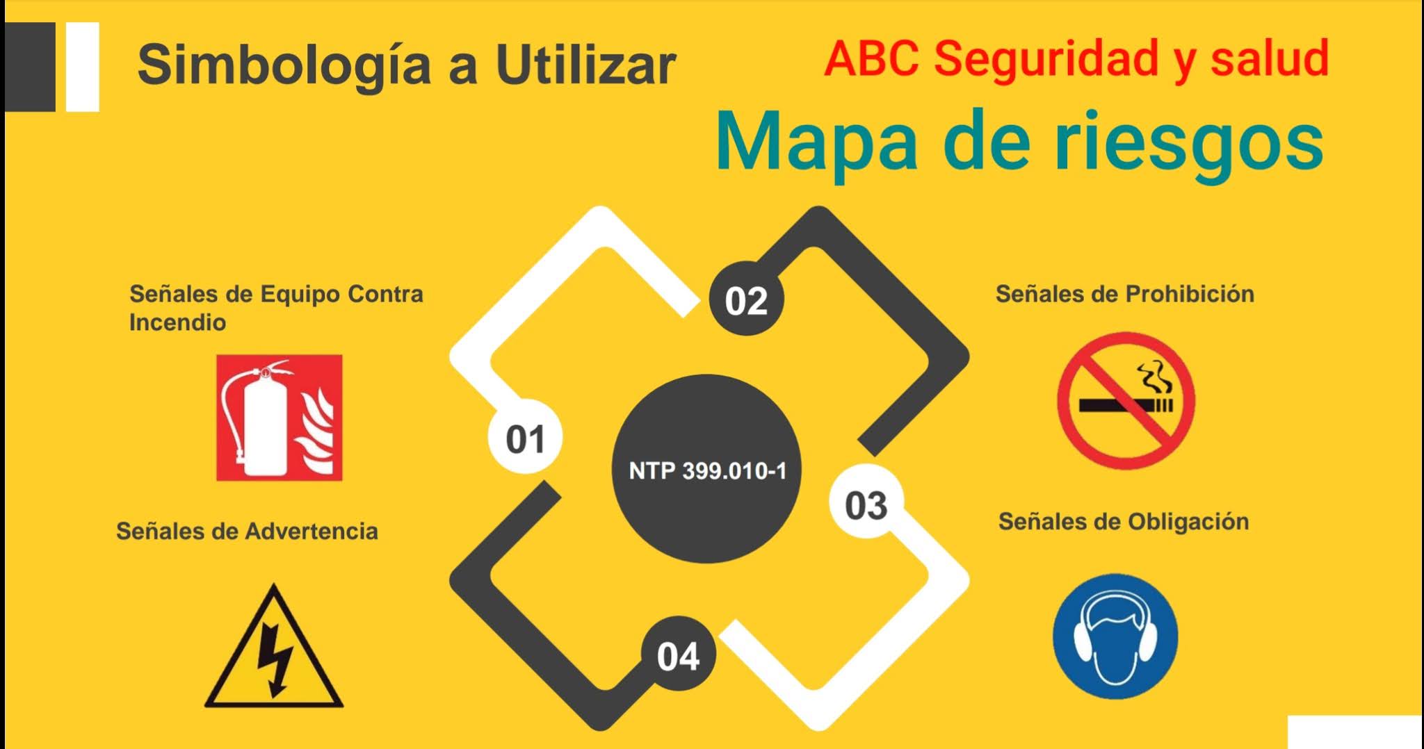 ¿El que y como del Mapa de riesgo?