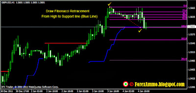 BAT Strategy Trading System | Forex Ammo