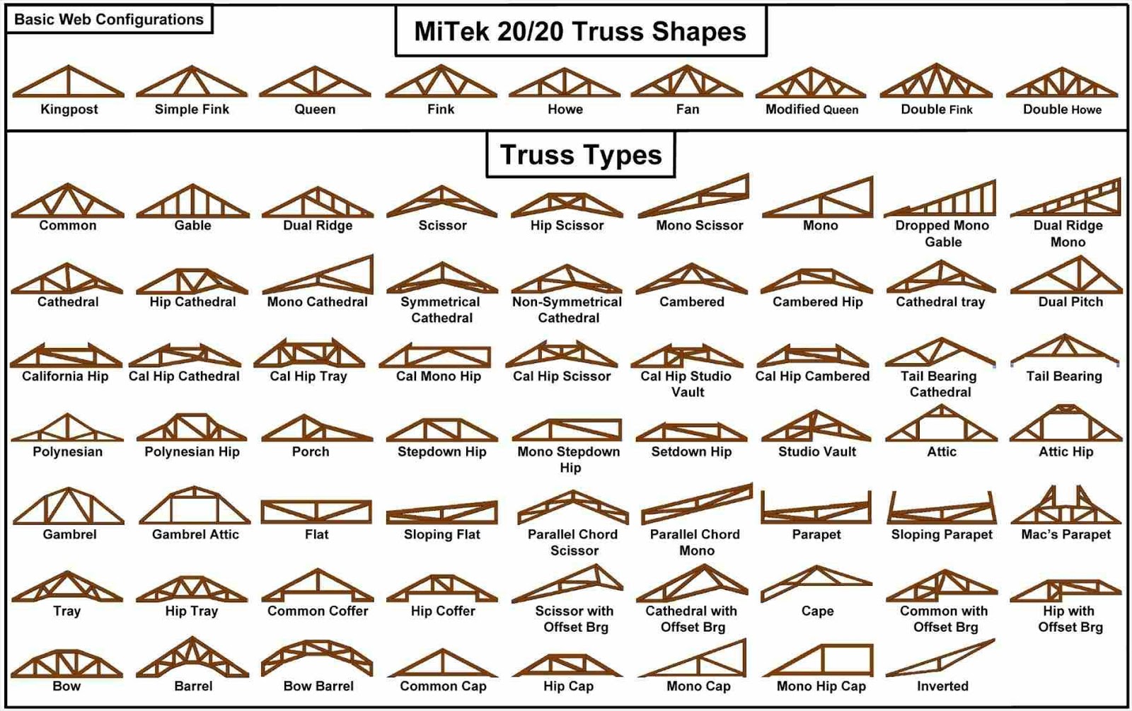 Steel Roof Truss Design Engineering Discoveries steel-roof-truss-design-engineering-discoveries