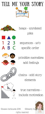 The #1 Top Reason Why Stories Are Important | Kidz Learn Language