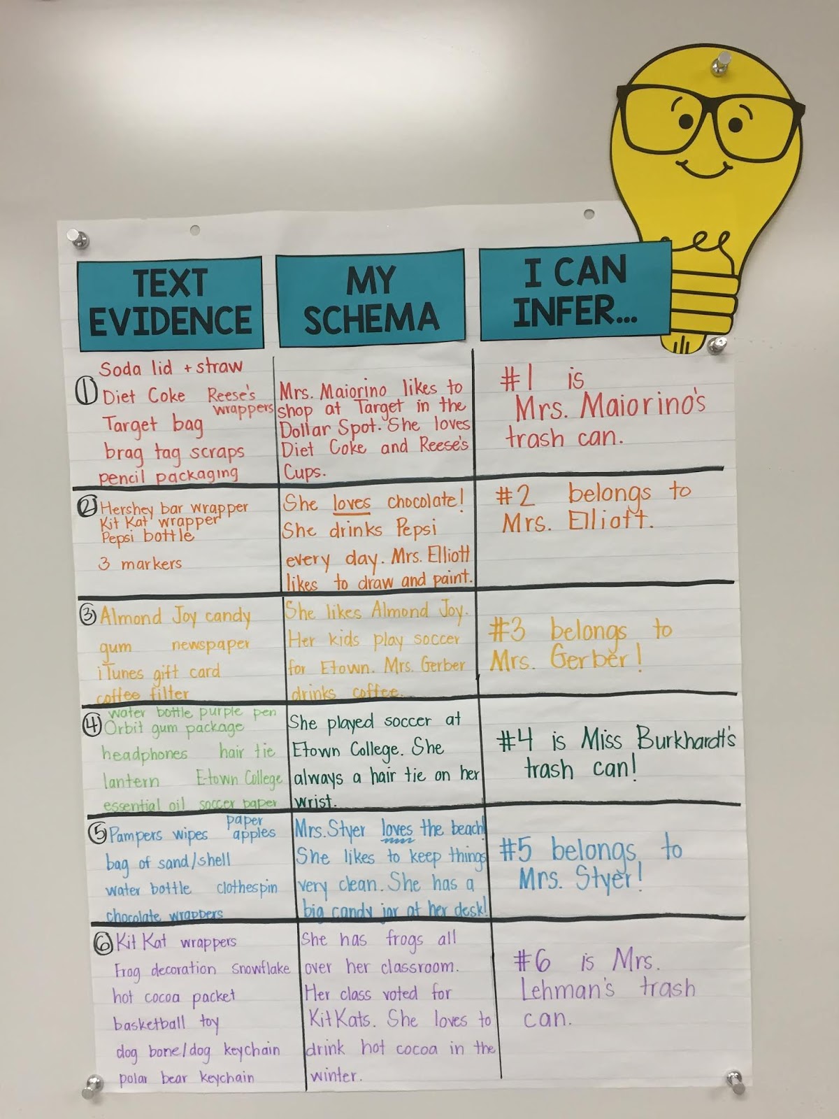The Great Garbage Can Mystery- A FUN Making Inferences Lesson ...