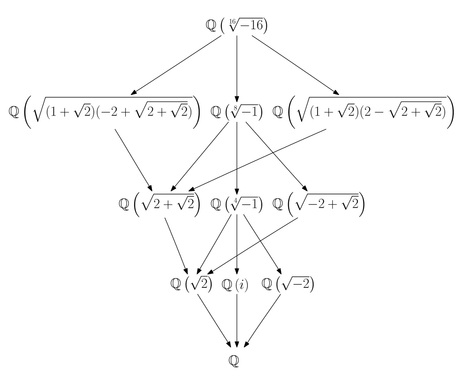 Famous Mathematicians: Evariste Galois, the exciting story of a genius.