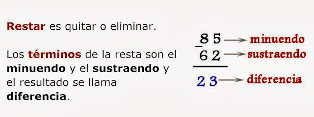 NUESTRA VENTANA AL MUNDO P4: VAMOS A RESTAR