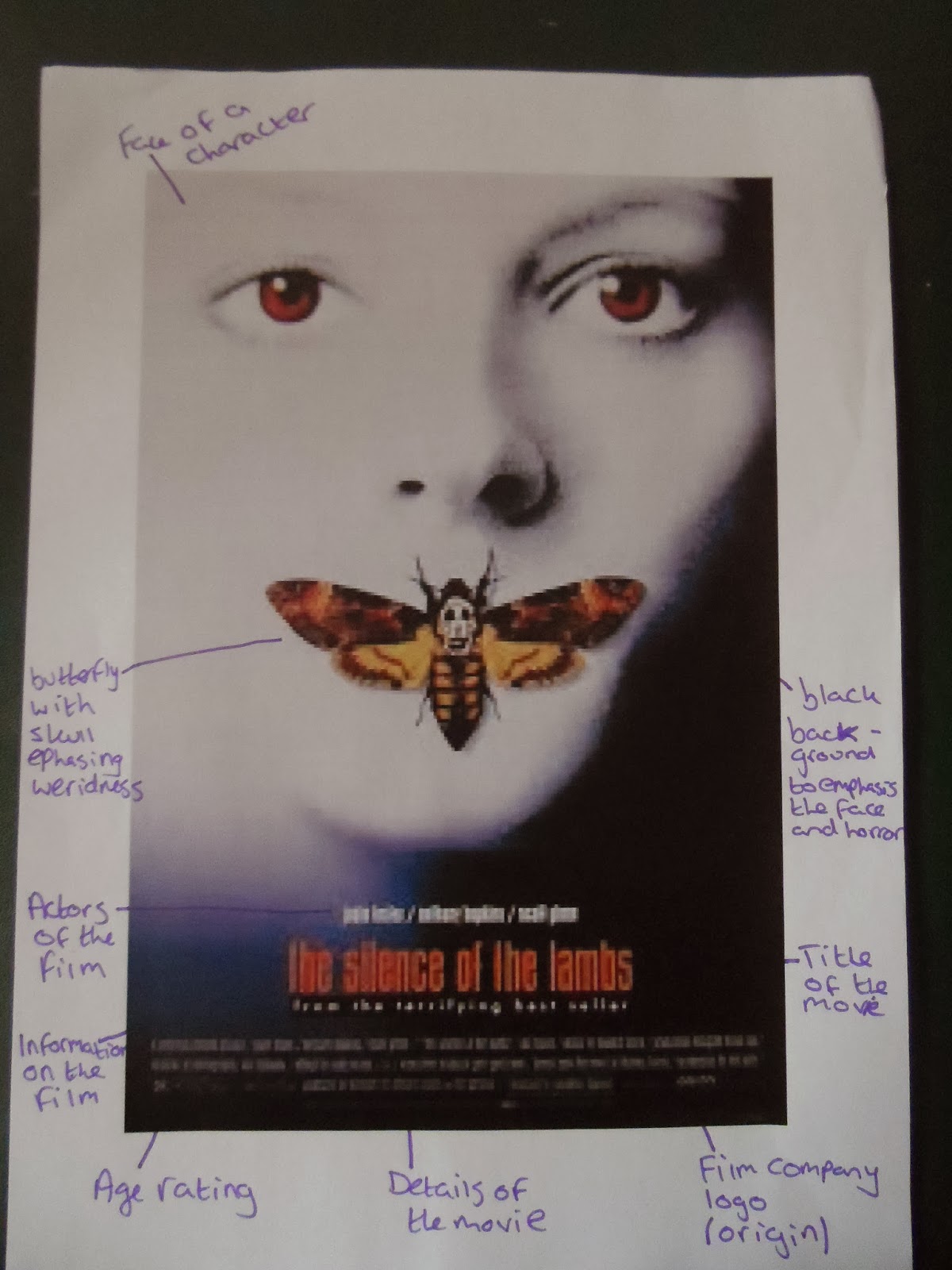 A2 Media Studies - Movie Project: Poster Analyse!